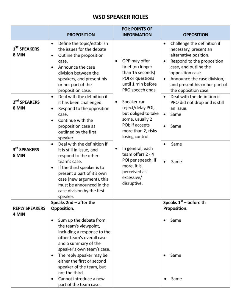 Parli – WSD – Asian Debate League