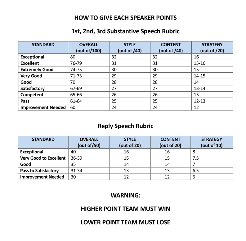 Parli – WSD – Asian Debate League