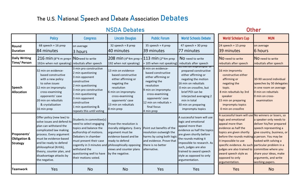 Debate Types & Benefits – Asian Debate League